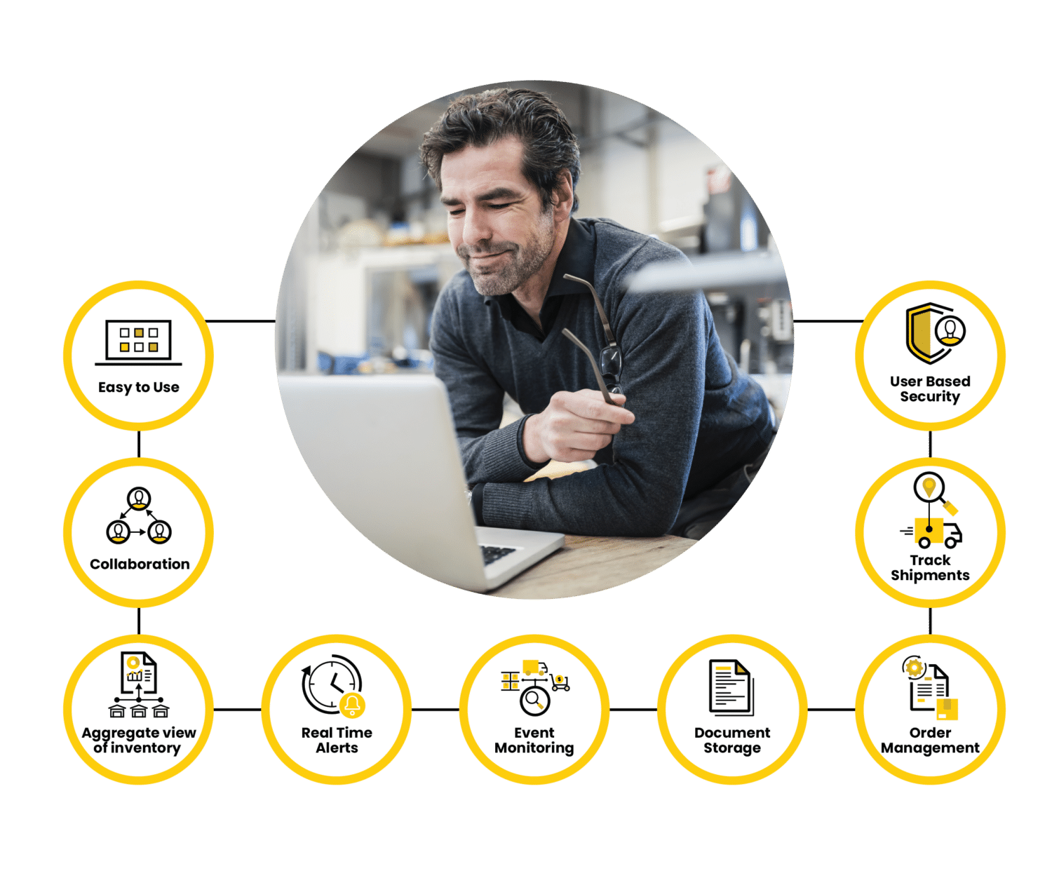 Supply Chain Visibility Tools | LogiView